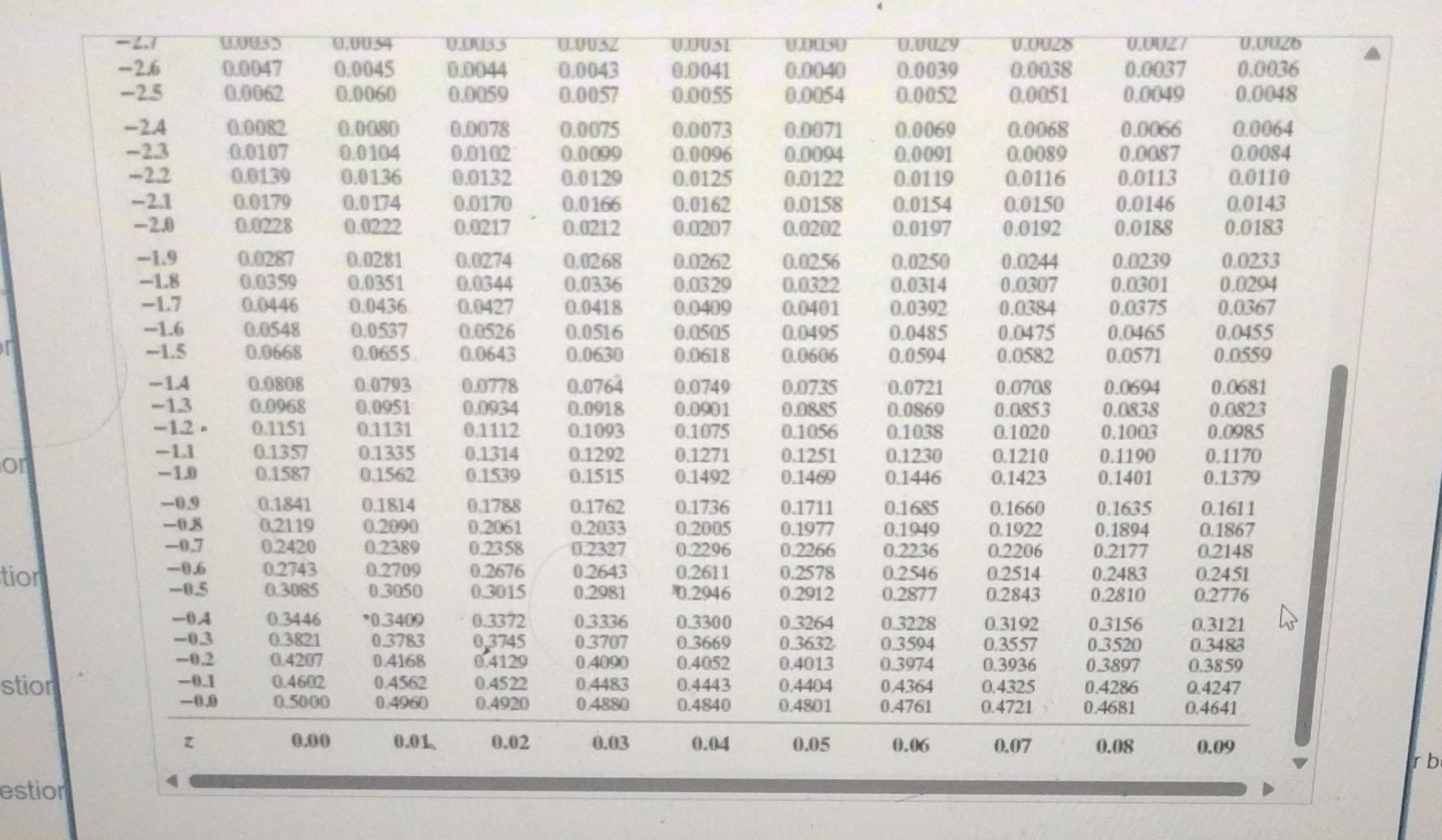 Solved Standard Normal Distribution Table (page 2)Why is the | Chegg.com