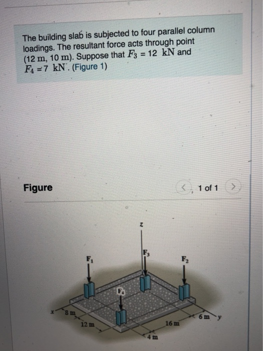 Solved The building slab is subjected to four parallel | Chegg.com