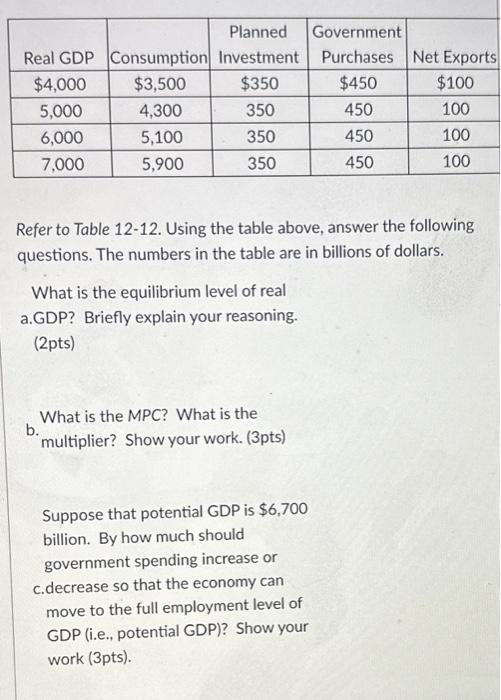 Solved Refer to Table 12-12. Using the table above, answer | Chegg.com