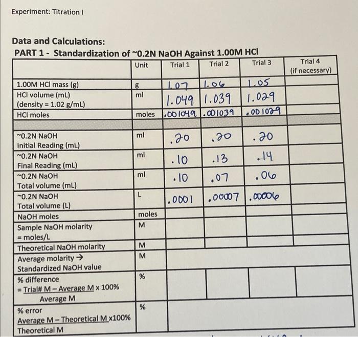 Solved Experiment: Titration I Data and Calculations: | Chegg.com