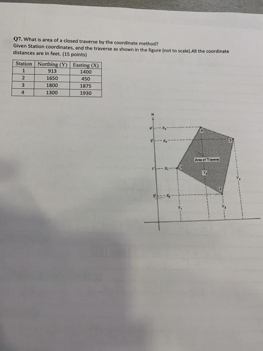 Solved Q7. What is area of a closed traverse by the | Chegg.com