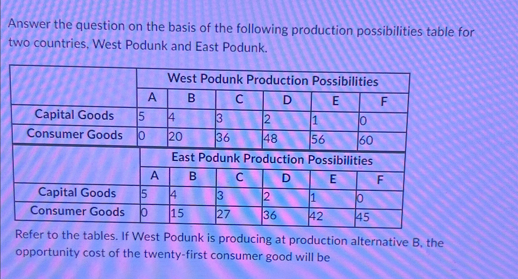 Solved Answer The Question On The Basis Of The Following