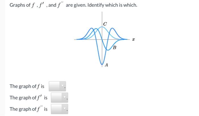 Solved Graphs of ff', and f" are given. Identify which is | Chegg.com