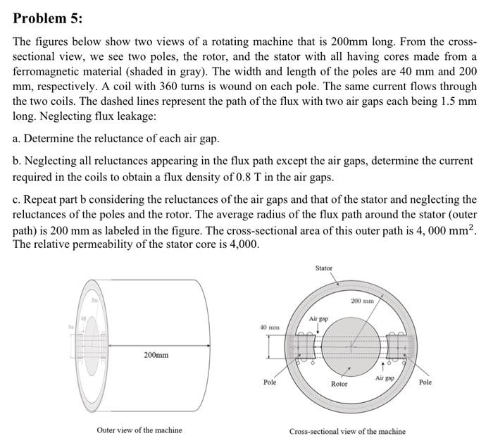 Solved The figures below show two views of a rotating | Chegg.com