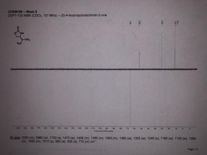 Solved assign all peaks, chemical shift, and Dept-135 to the | Chegg.com