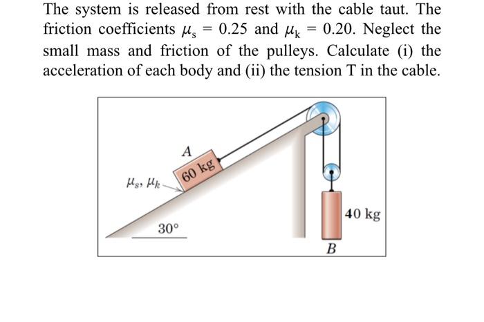 Solved The system is released from rest with the cable taut. | Chegg.com