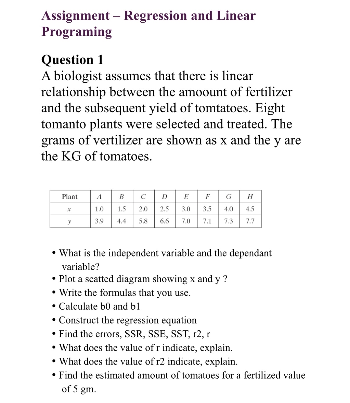 Solved by an EXPERT Assignment - ﻿Regression and Linear | Chegg.com