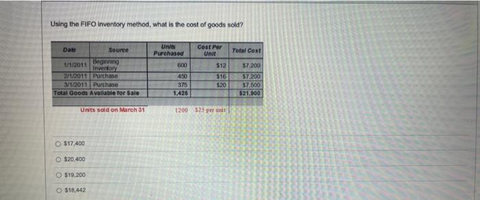 Solved Using the FIFO inventory method, what is the cost of | Chegg.com