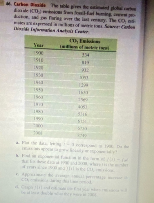 Solved 46. Carbon Dioxide The table gives the estimated | Chegg.com