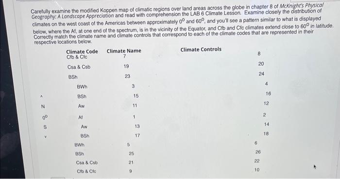 Carefully examine the modified Koppen map of climatic | Chegg.com