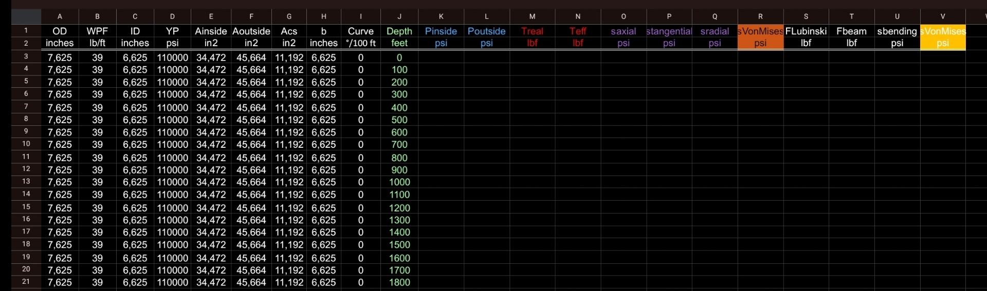 Solved make calculations and write it on the table | Chegg.com