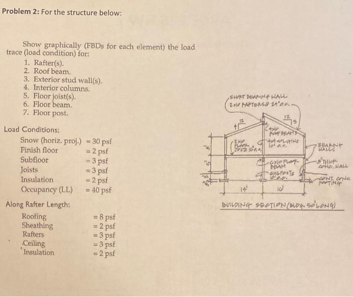 Solved Problem 2: For the structure below: Show graphically | Chegg.com