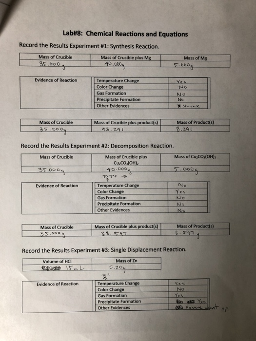 Solved Lab#8: Chemical Reactions and Equations Record the | Chegg.com