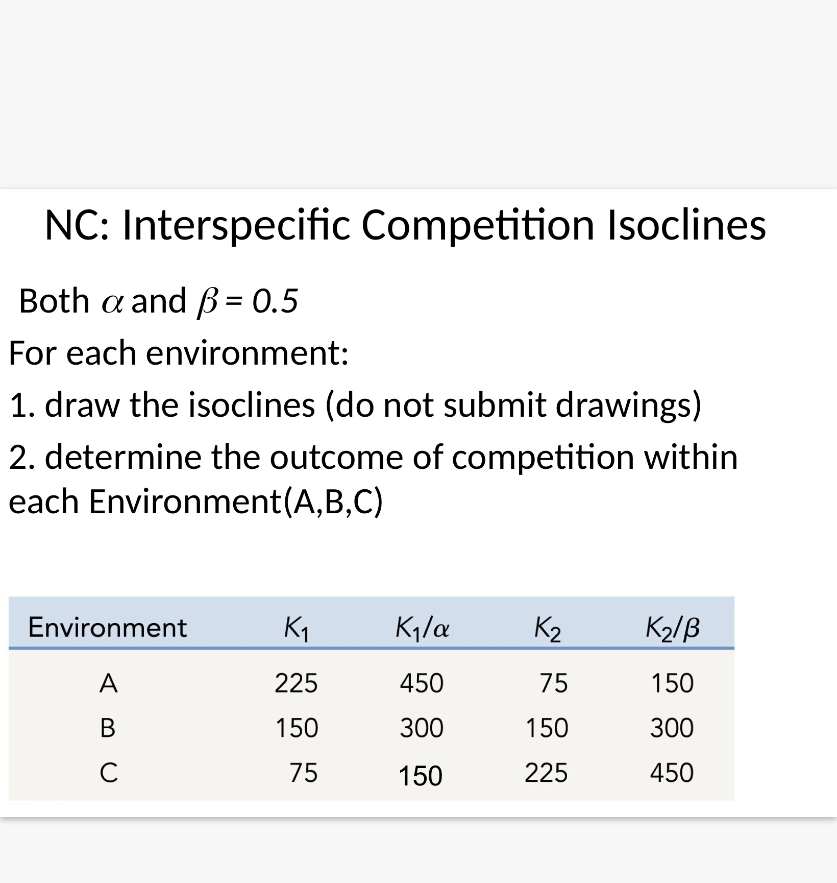 Solved NC: Interspecific Competition IsoclinesBoth α ﻿and | Chegg.com