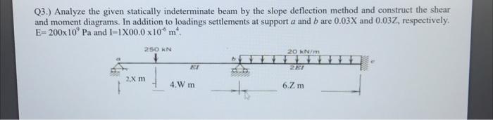 Solved Q3.) Analyze the given statically indeterminate beam | Chegg.com