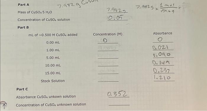 Solved Part A Mass of CuSO4.5 H₂O Concentration of CuSO4 | Chegg.com