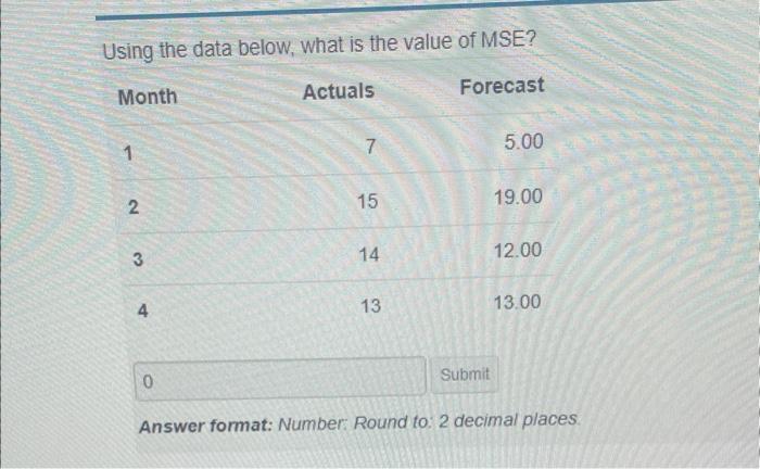 Solved Using the data below, what is the value of MSE? | Chegg.com