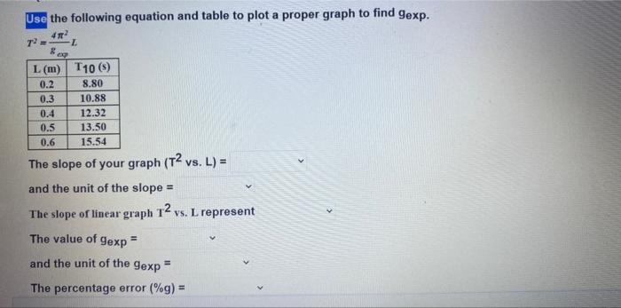 Solved Use the following equation and table to plot a proper | Chegg.com