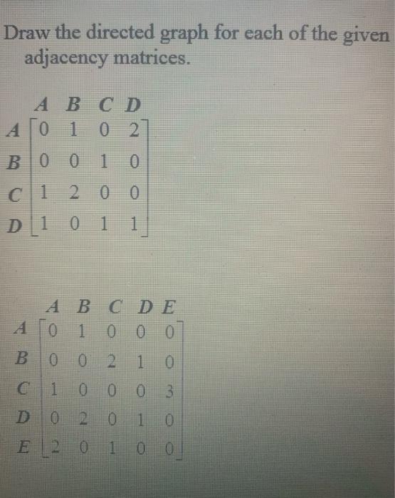 Solved Draw the directed graph for each of the given | Chegg.com