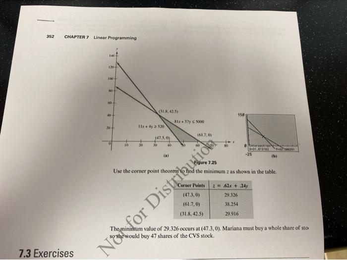 Solved 352 CHAPTER 7 Linear Programming 120 PINO (1.42.5) | Chegg.com