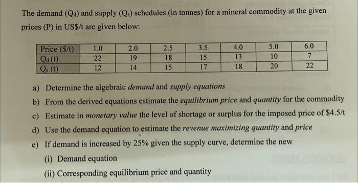 The demand (Qd) and supply (Qs) schedules (in tonnes) | Chegg.com