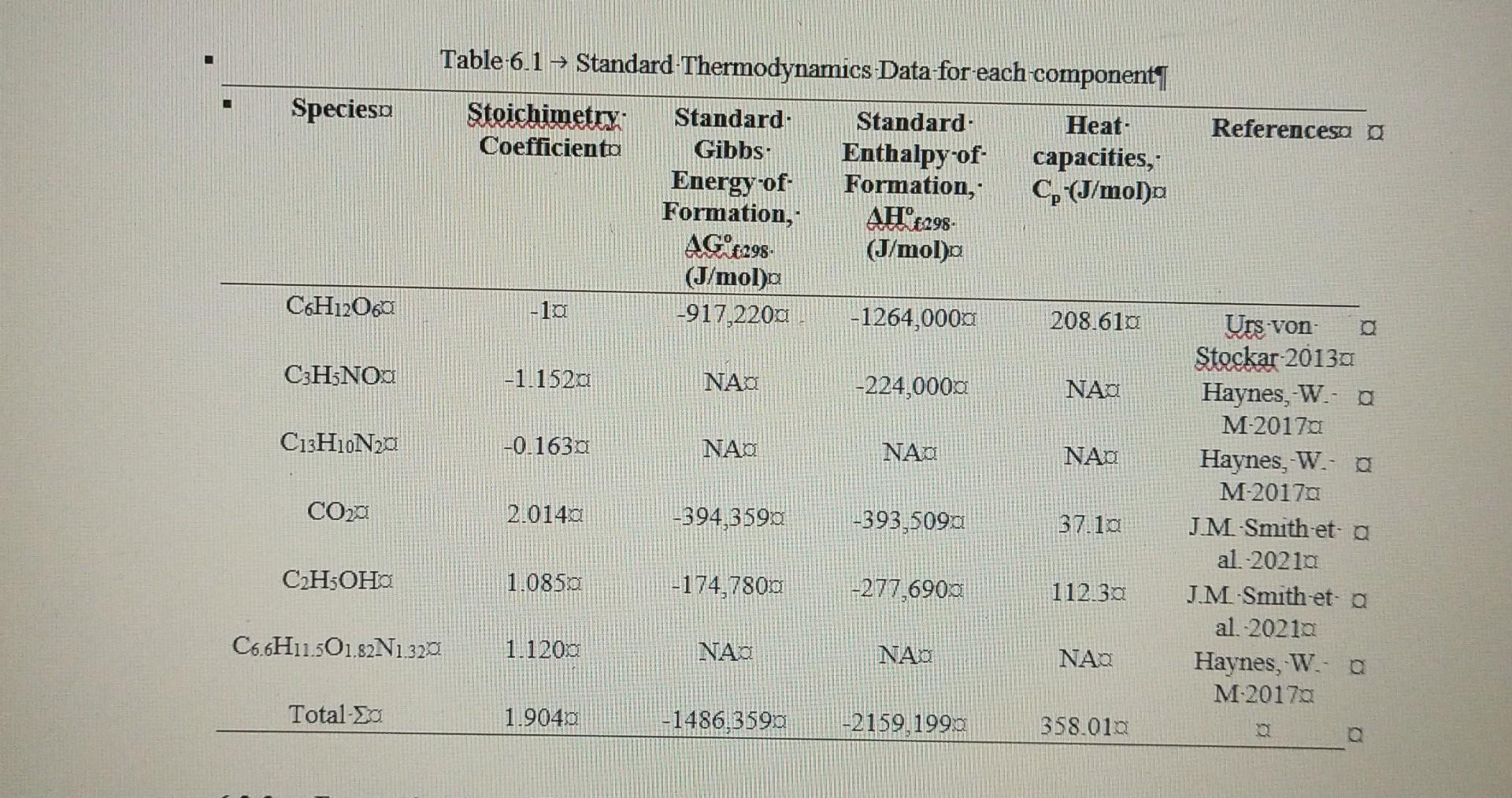 Solved Glucose + Tryptone + Soytone …(6.1)ca → Biomass + | Chegg.com