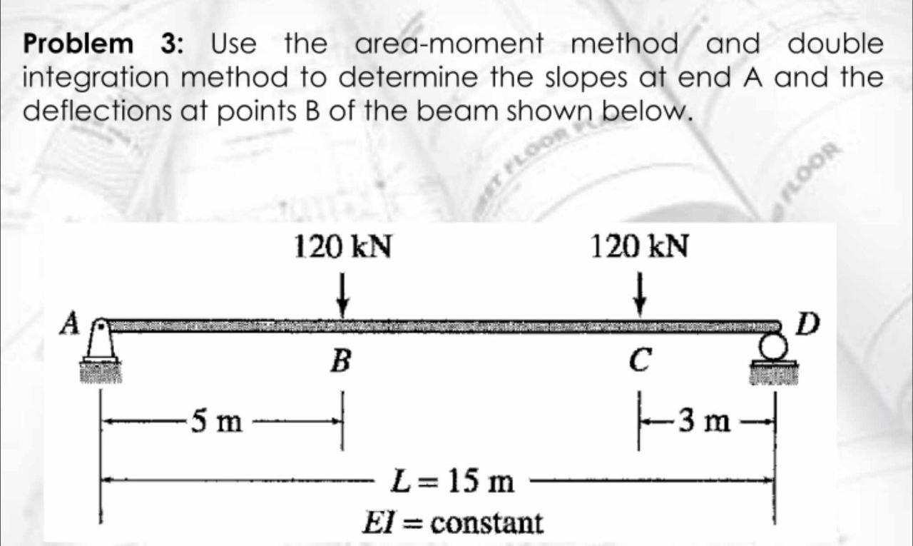 Solved Problem 3: Use the area-moment method and double | Chegg.com