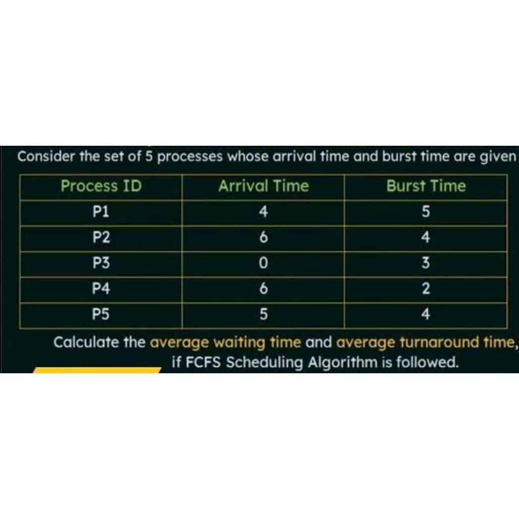 Solved Consider the set of 5 ﻿processes whose arrival time | Chegg.com