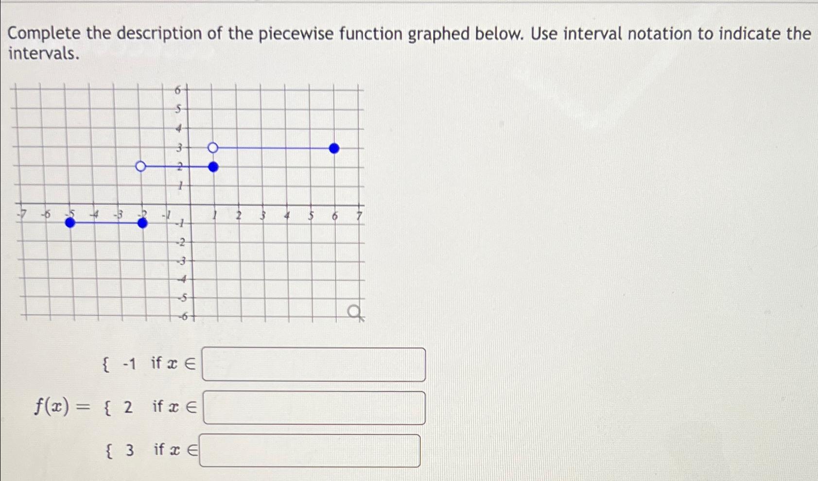 Solved Complete the description of the piecewise function | Chegg.com