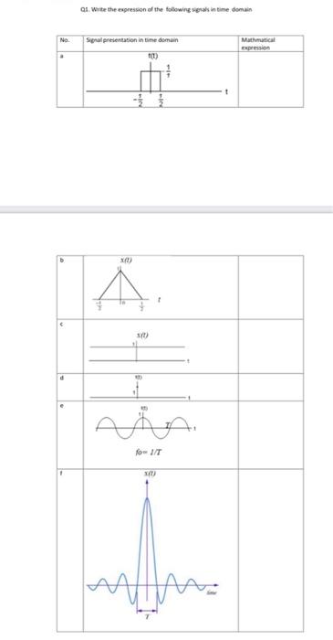 Solved Q2. Write the mathematical representation and draw | Chegg.com
