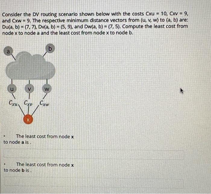 Solved Consider the DV routing scenario shown below with the | Chegg.com