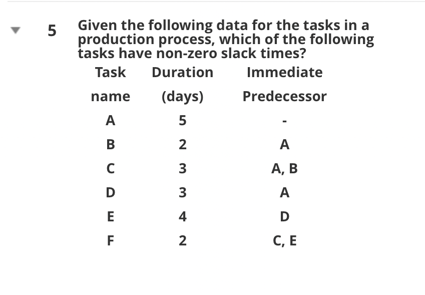 5 ﻿Given the following data for the tasks in | Chegg.com