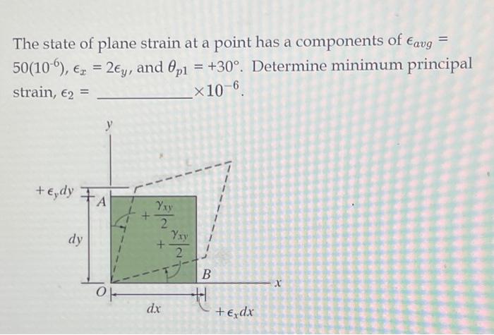 Solved = The state of plane strain at a point has a | Chegg.com
