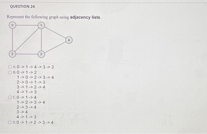 Solved Starting with an empty Binary Search Tree, insert the | Chegg.com