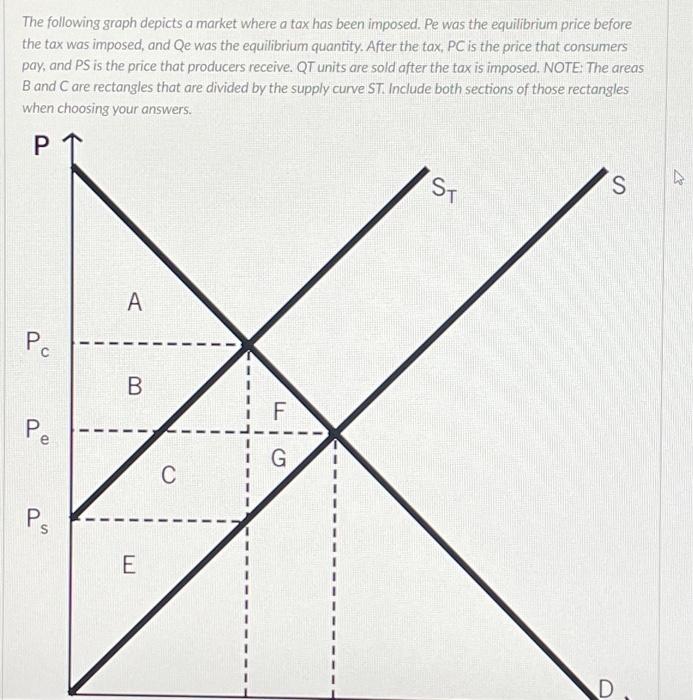 Solved The following graph depicts a market where a tax has | Chegg.com
