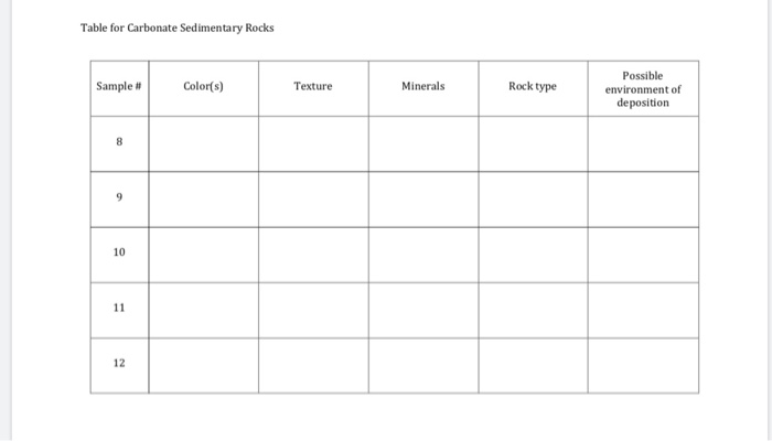Solved Table for Carbonate Sedimentary Rocks Sample # | Chegg.com
