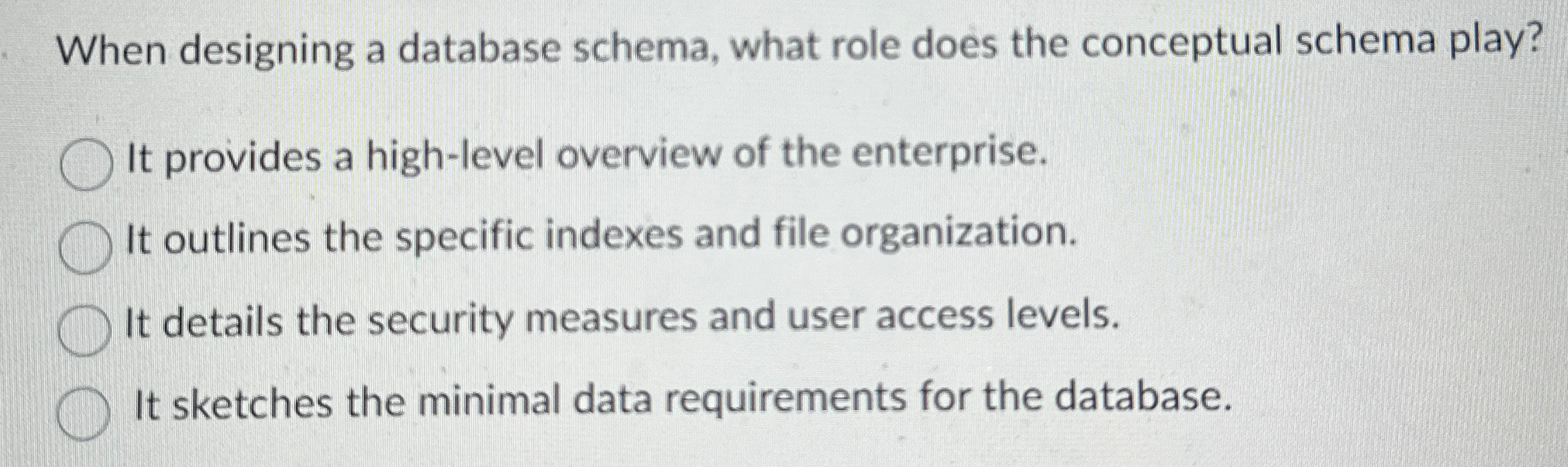 Solved When designing a database schema, what role does the | Chegg.com