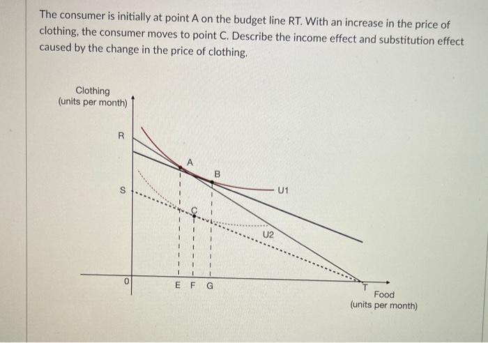 Solved The consumer is initially at point A on the budget | Chegg.com