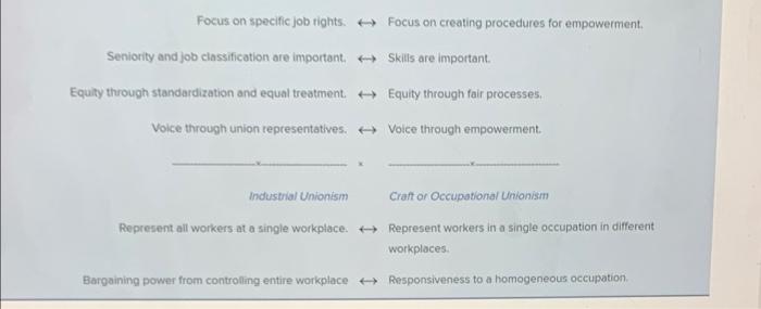 Solved of the union strategies in Table 5.1, which ones do | Chegg.com