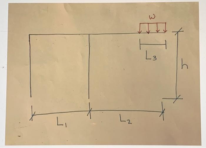 Solved 1. Compute the vertical reactions from the plank at | Chegg.com