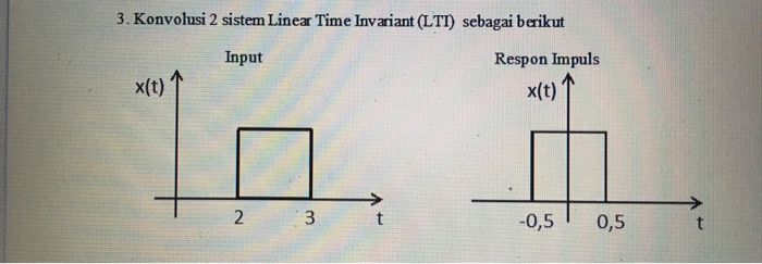 3. Convolution 2 Linear Time Invariant (LTI) system | Chegg.com