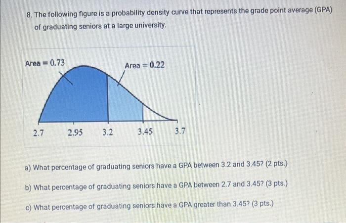 Solved 8. The following figure is a probability density | Chegg.com