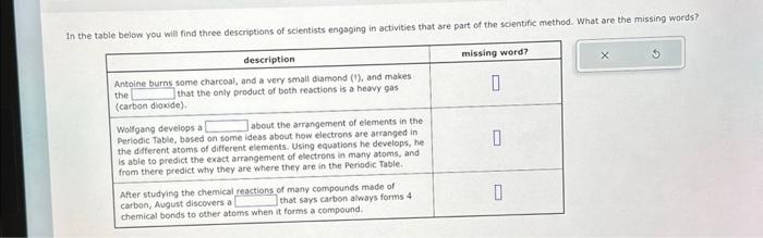 Solved In the table below you will find three descriptions | Chegg.com