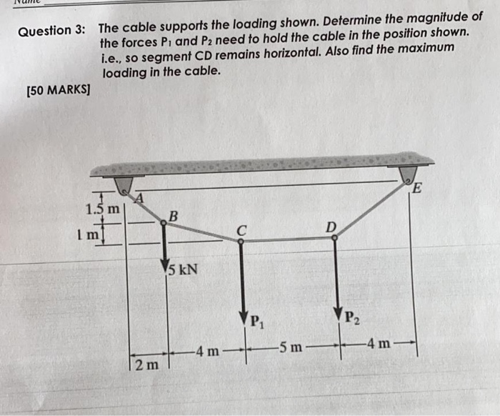 Solved Question 3: The cable supports the loading shown. | Chegg.com