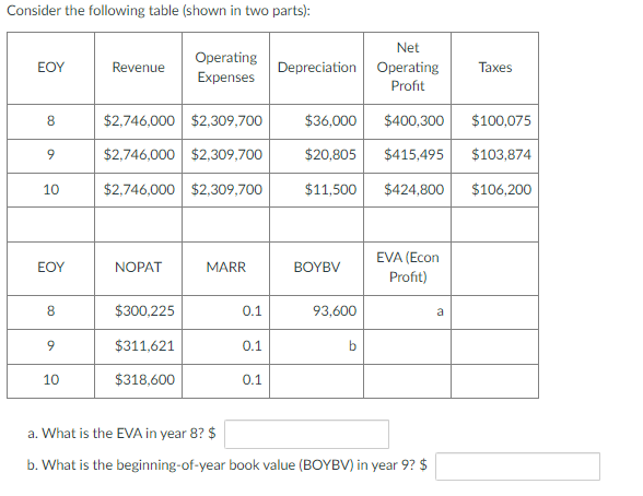 Solved Consider the following table (shown in two | Chegg.com