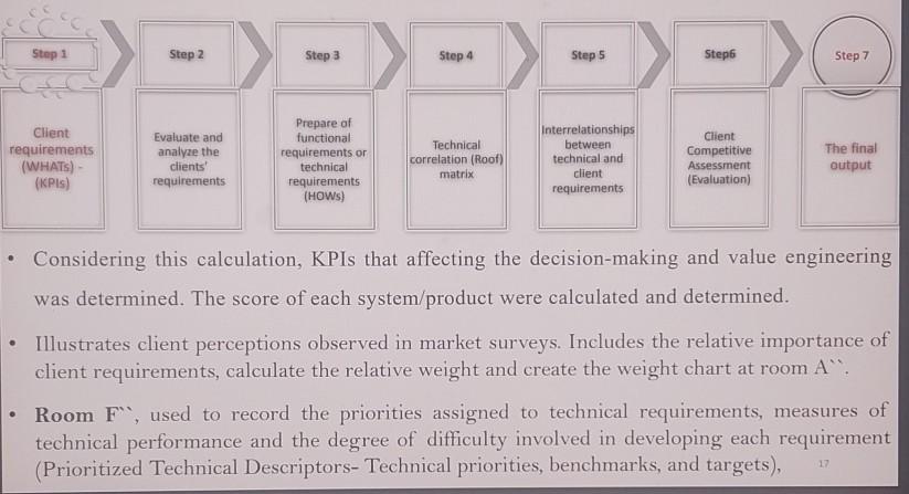 Address the house of the quality chart (HoQ-Chart) | Chegg.com