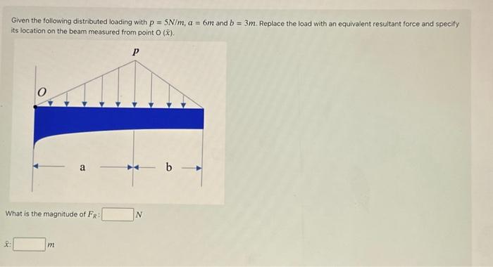 Solved Given the following distributed loading with | Chegg.com