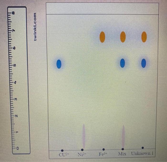 Solved 1. Color of spots: Cu2+ ..... Ni2+ Fe3+......... 2. | Chegg.com