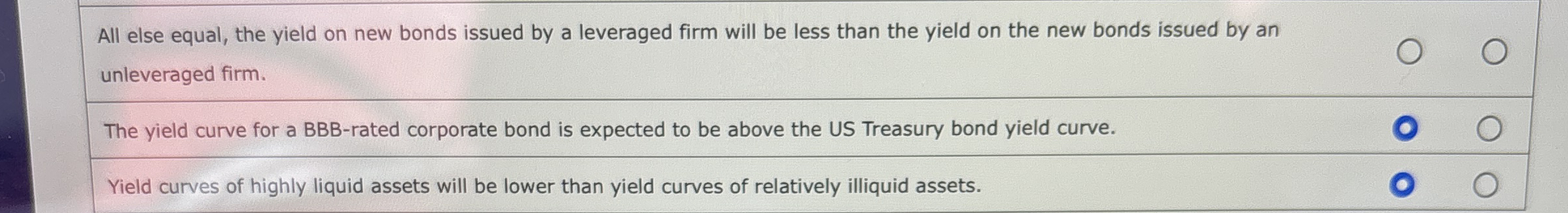 Solved All else equal, the yield on new bonds issued by a | Chegg.com