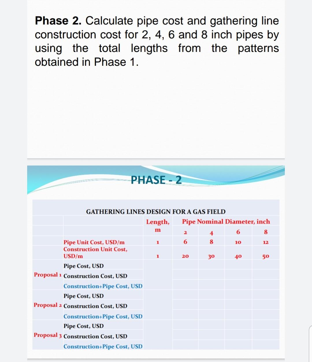 Phase 2. Calculate pipe cost and gathering line | Chegg.com